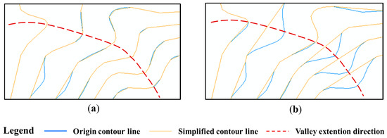 A Contour Line Group Simplification Method Based on Classified Terrain Features