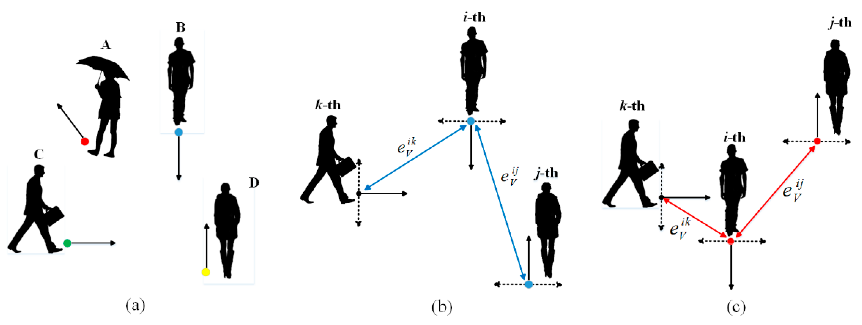 IJGI | Free Full-Text | Trajectory Forecasting Using Graph Convolutional Neural Networks Based ...