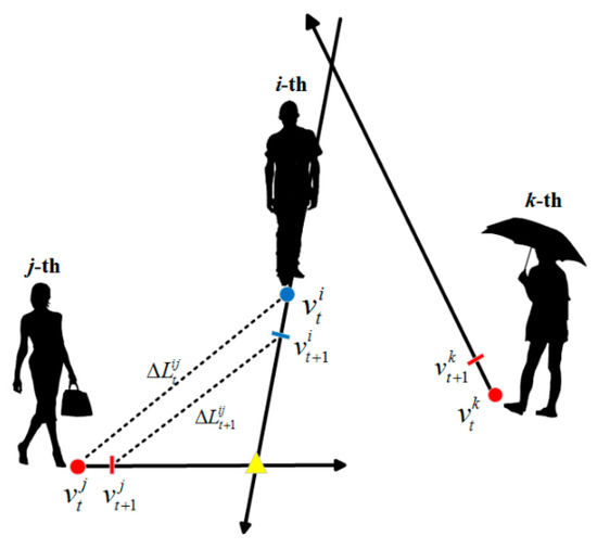 Trajectory Forecasting Using Graph Convolutional Neural Networks Based ...