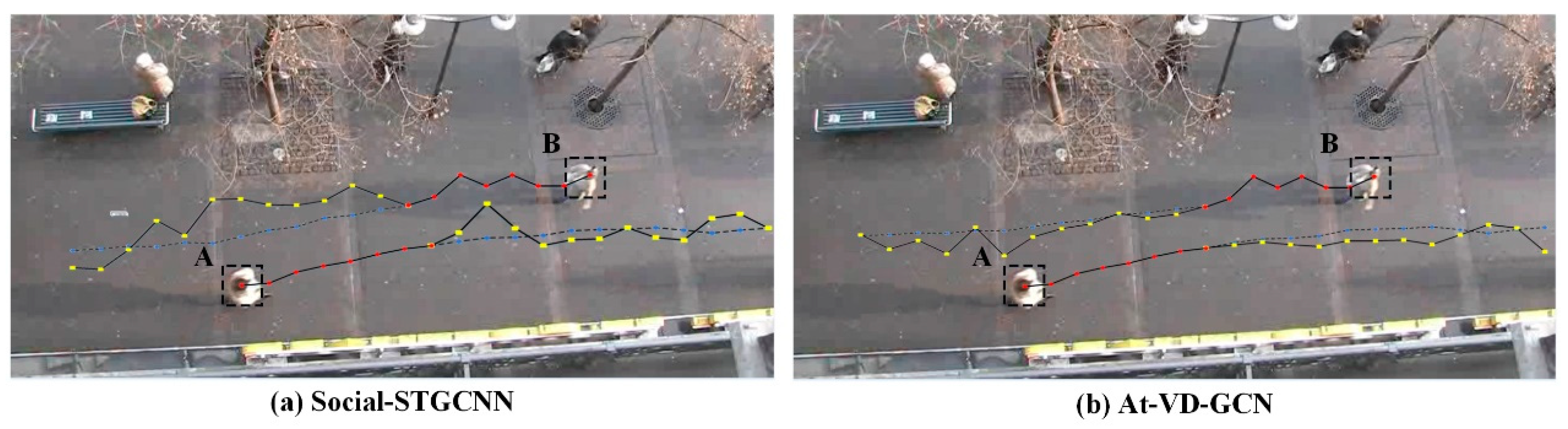 IJGI | Free Full-Text | Trajectory Forecasting Using Graph ...