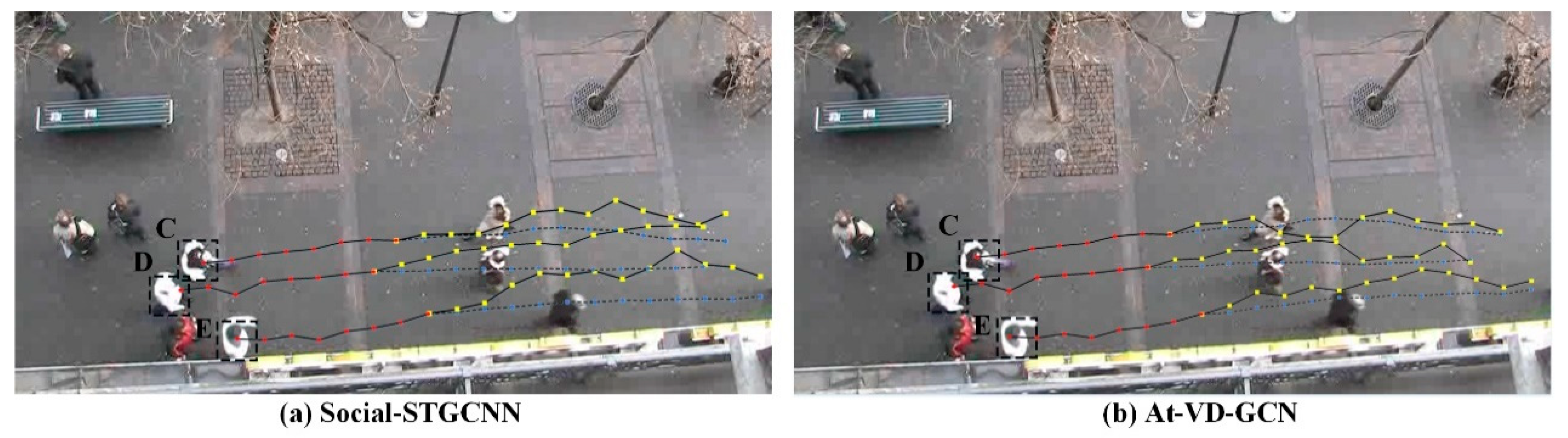 IJGI | Free Full-Text | Trajectory Forecasting Using Graph ...
