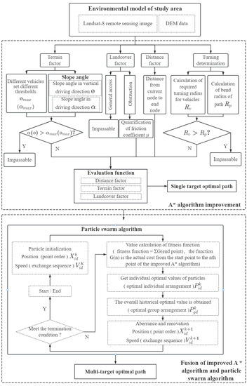 Energy-Efficient 3D Path Planning for Complex Field Scenes Using the ...