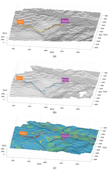 Energy-Efficient 3D Path Planning for Complex Field Scenes Using the ...