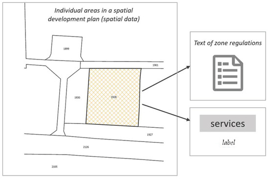 Classification of Spatial Objects with the Use of Graph Neural Networks