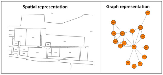 Classification of Spatial Objects with the Use of Graph Neural Networks