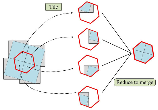 Hextile A Hexagonal Dggs Based Map Tile Algorithm For Visualizing Big Remote Sensing Data In Spark