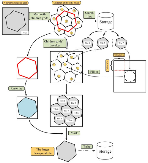 Hextile A Hexagonal Dggs Based Map Tile Algorithm For Visualizing Big Remote Sensing Data In Spark