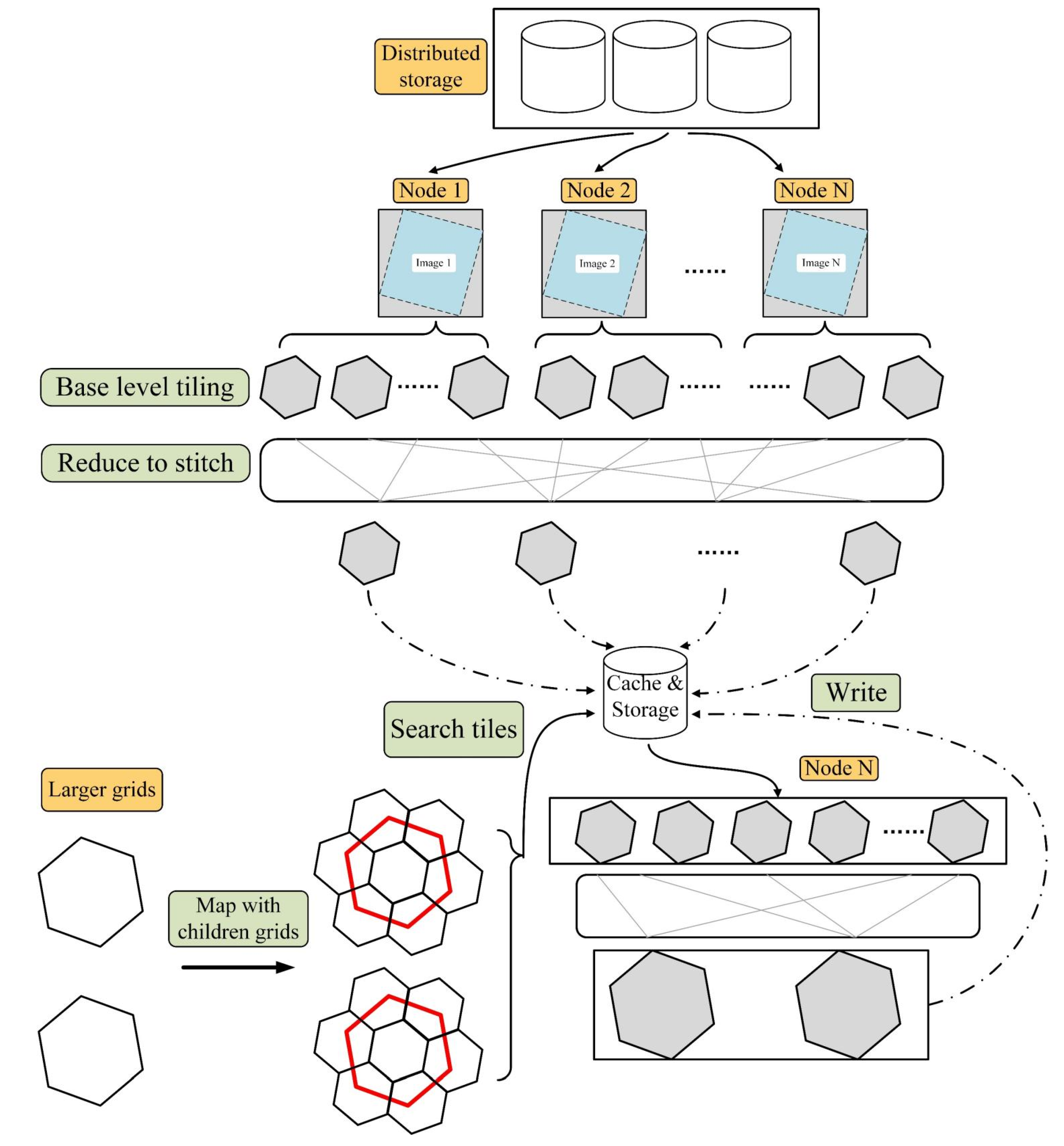 HexTile: A Hexagonal DGGS-Based Map Tile Algorithm for Visualizing Big Remote Sensing Data in Spark