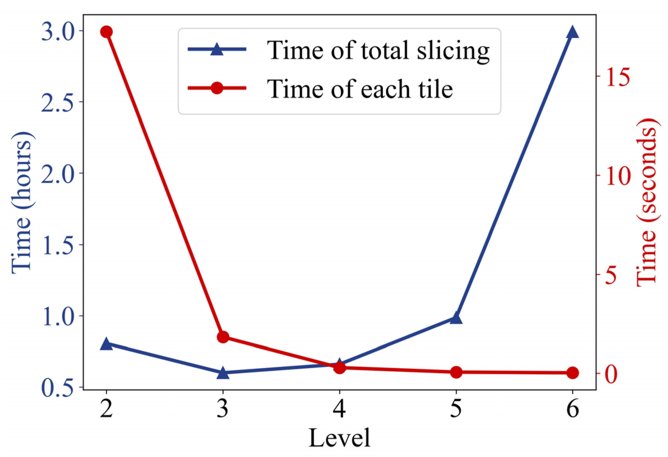HexTile: A Hexagonal DGGS-Based Map Tile Algorithm for Visualizing Big Remote Sensing Data in Spark