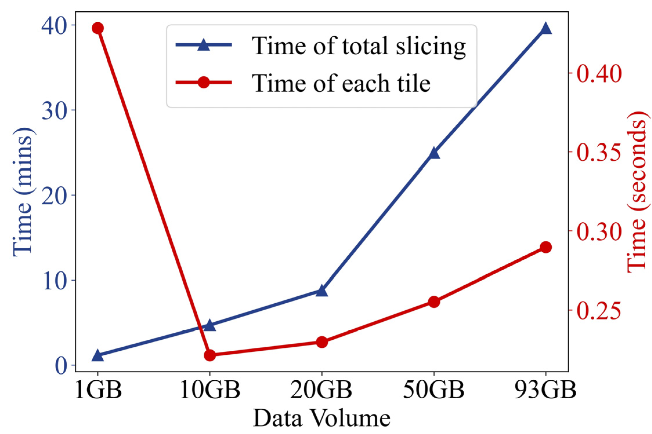 HexTile: A Hexagonal DGGS-Based Map Tile Algorithm for Visualizing Big Remote Sensing Data in Spark