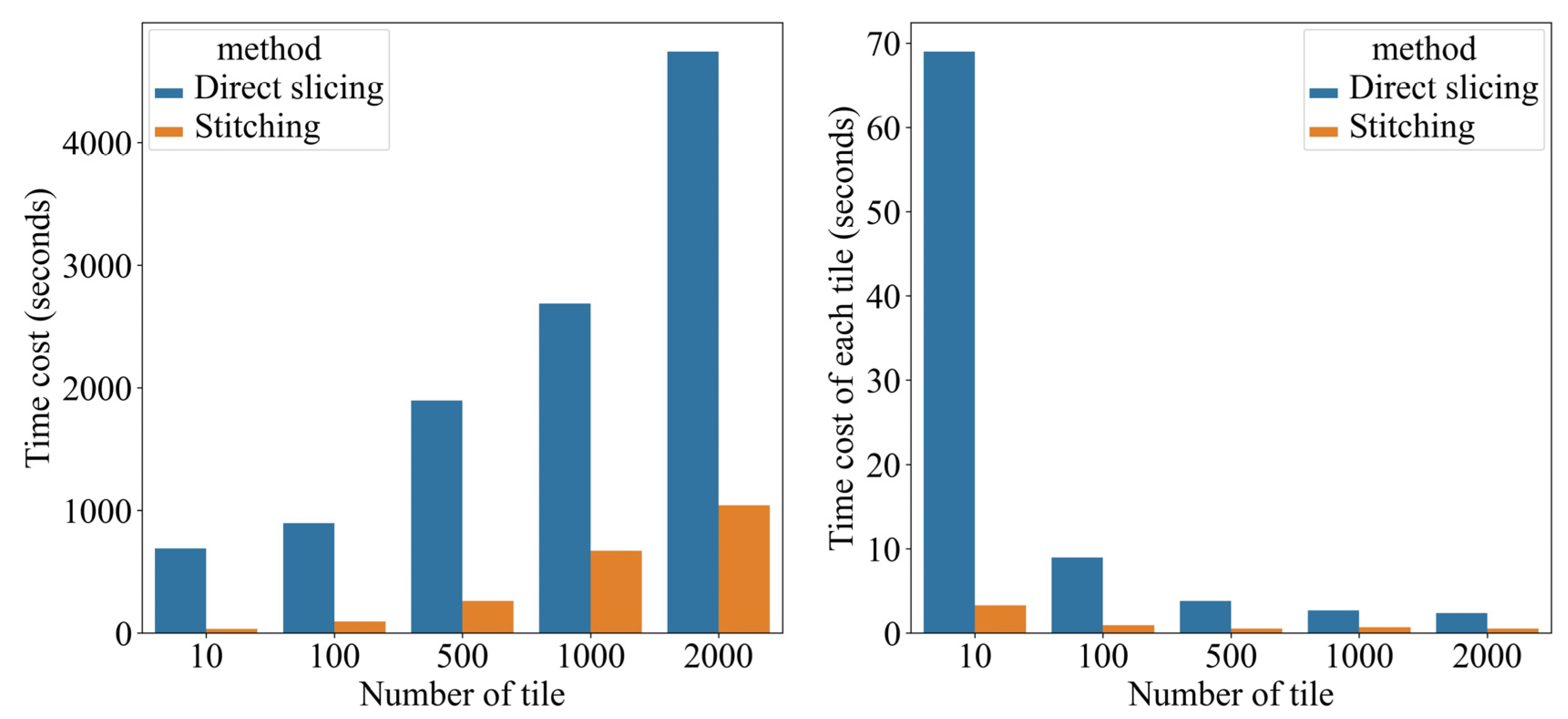 HexTile: A Hexagonal DGGS-Based Map Tile Algorithm for Visualizing Big Remote Sensing Data in Spark