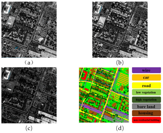 Point Cloud Data Processing Optimization in Spectral and Spatial Dimensions Based on ...