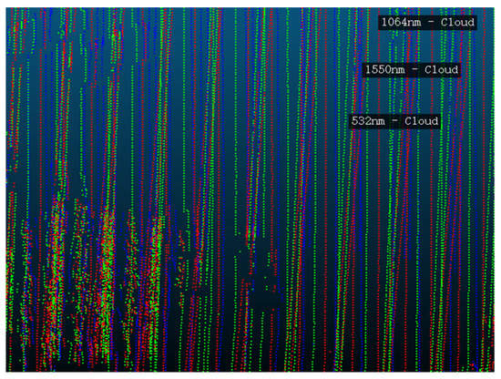 Point Cloud Data Processing Optimization in Spectral and Spatial ...