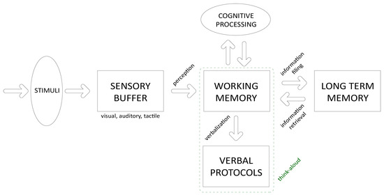 The Think-Aloud Method for Evaluating the Usability of a Regional Atlas