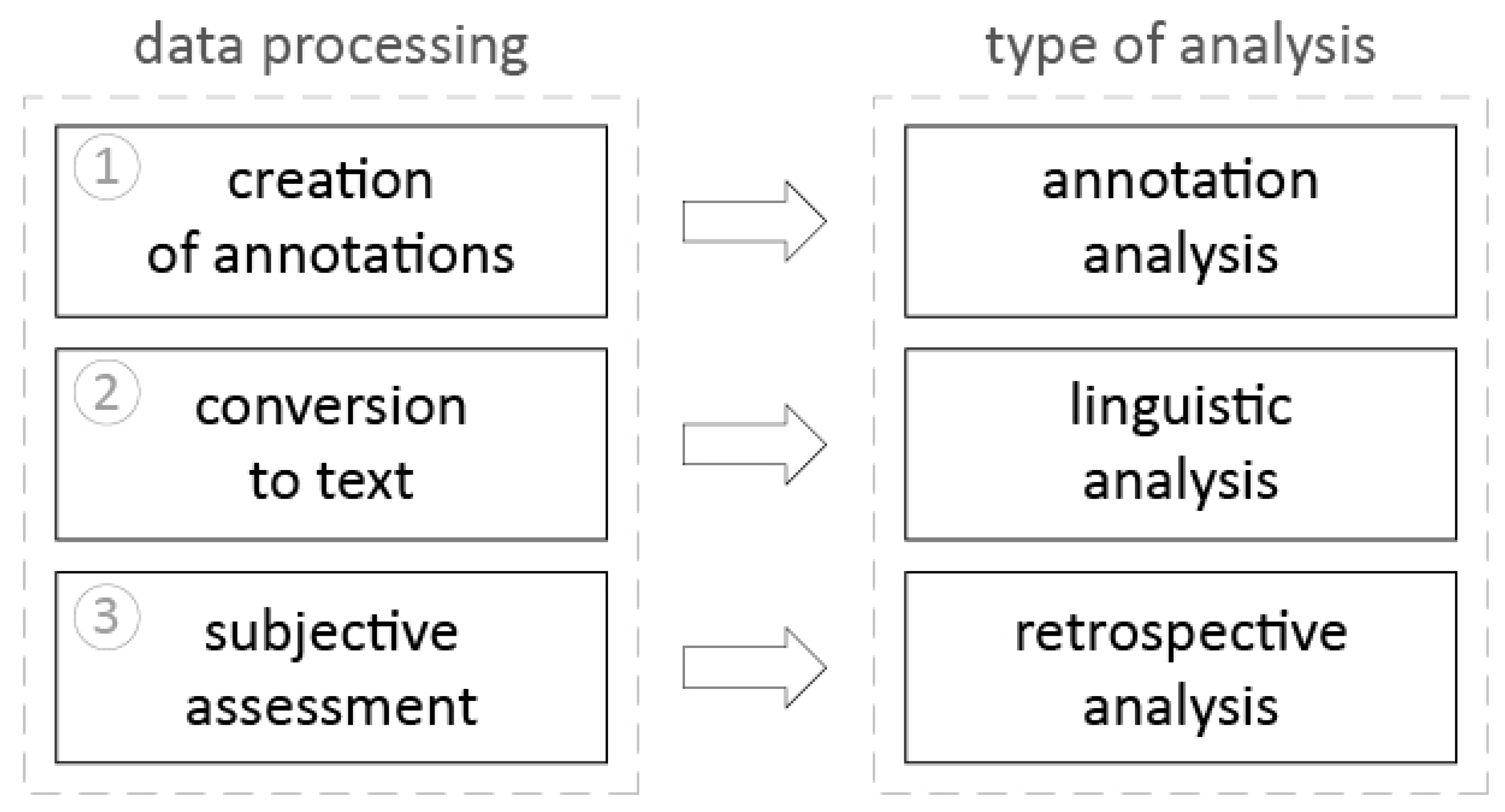 The Think-Aloud Method for Evaluating the Usability of a Regional Atlas