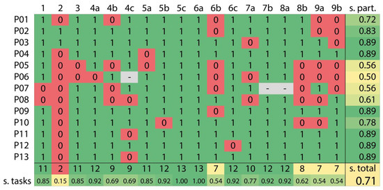 The Think-Aloud Method for Evaluating the Usability of a Regional Atlas