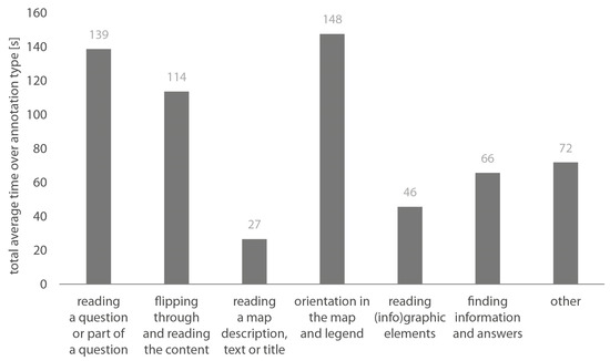 The Think-Aloud Method for Evaluating the Usability of a Regional Atlas