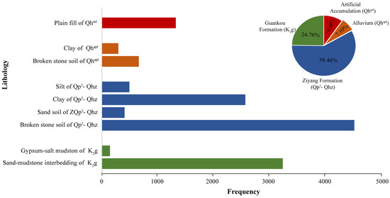 Progressive Geological Modeling and Uncertainty Analysis Using Machine ...