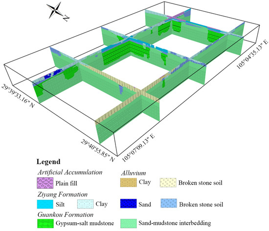 Progressive Geological Modeling and Uncertainty Analysis Using Machine ...