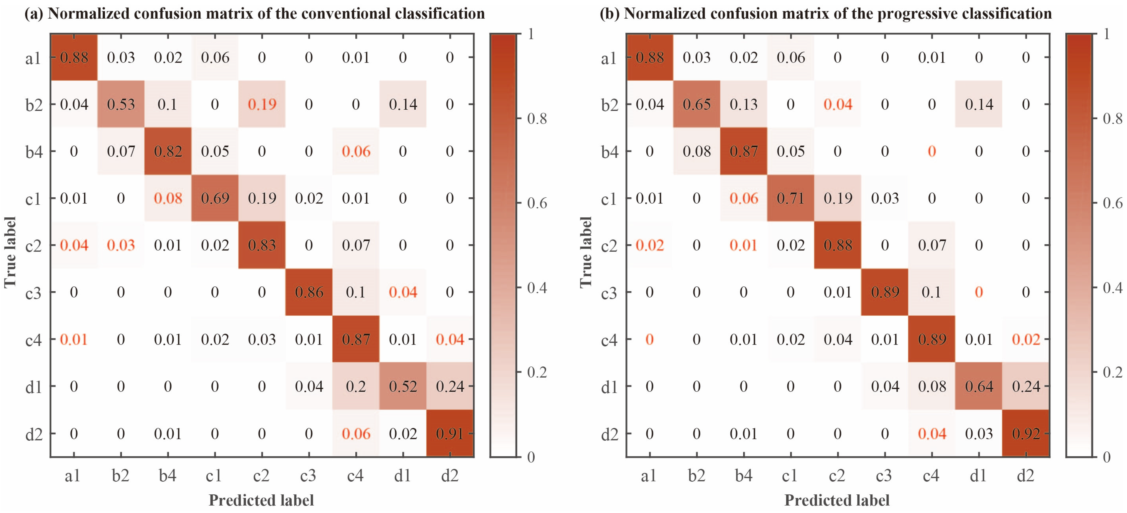 Progressive Geological Modeling and Uncertainty Analysis Using Machine ...