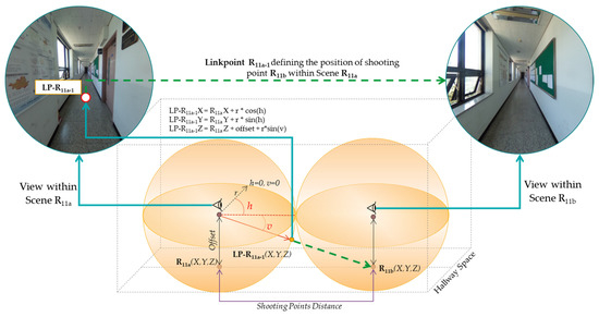 IJGI | Free Full-Text | Developing a Model to Express Spatial ...