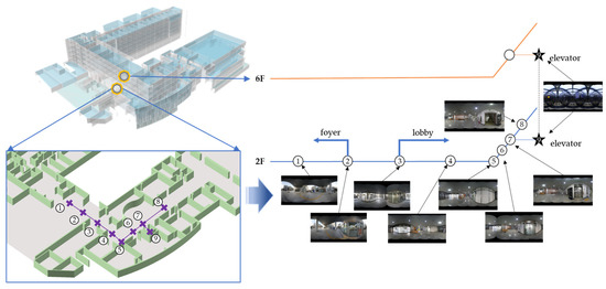 IJGI | Free Full-Text | Developing a Model to Express Spatial ...