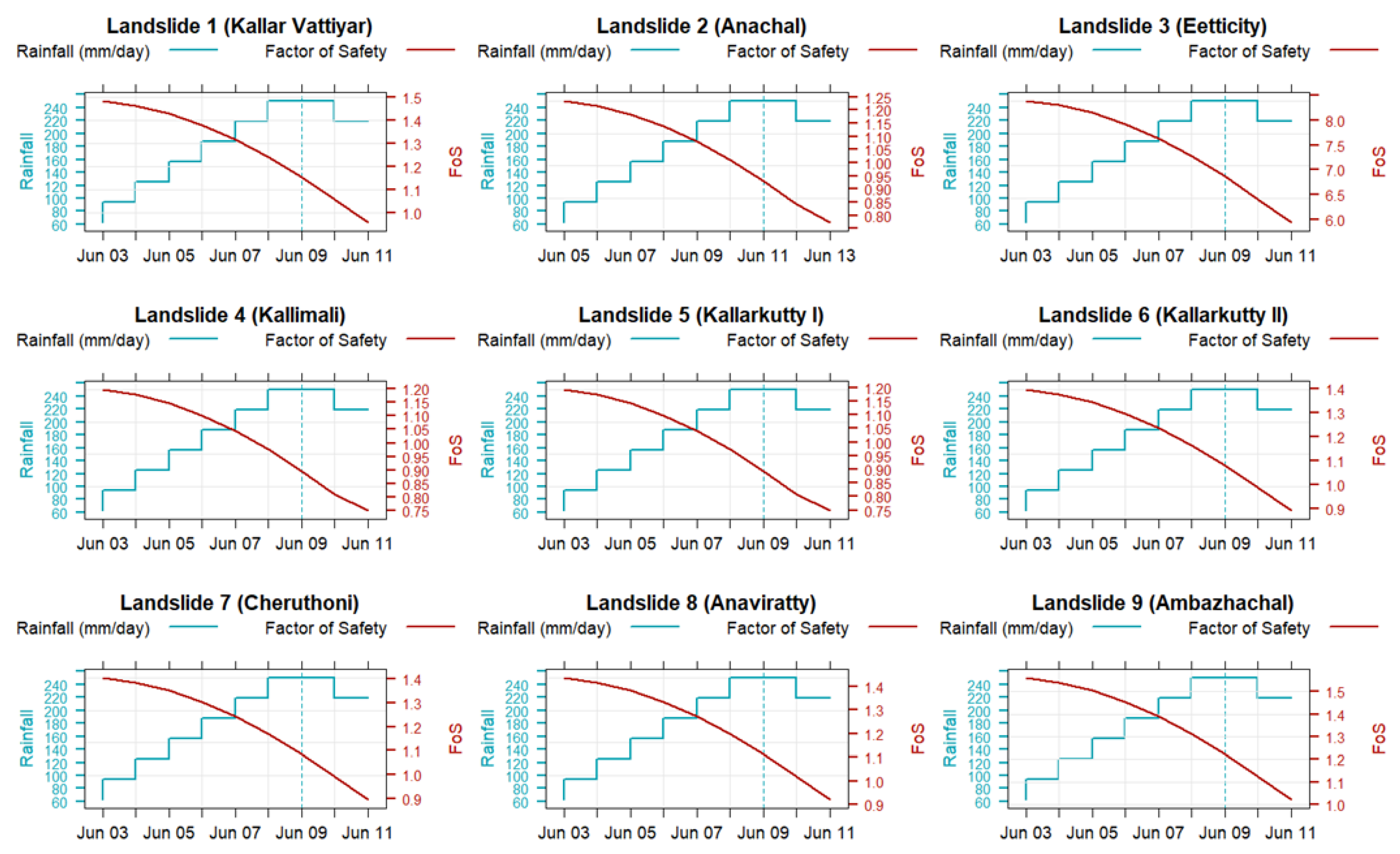 IJGI | Free Full-Text | Assessment of a Dynamic Physically Based Slope Stability Model to ...