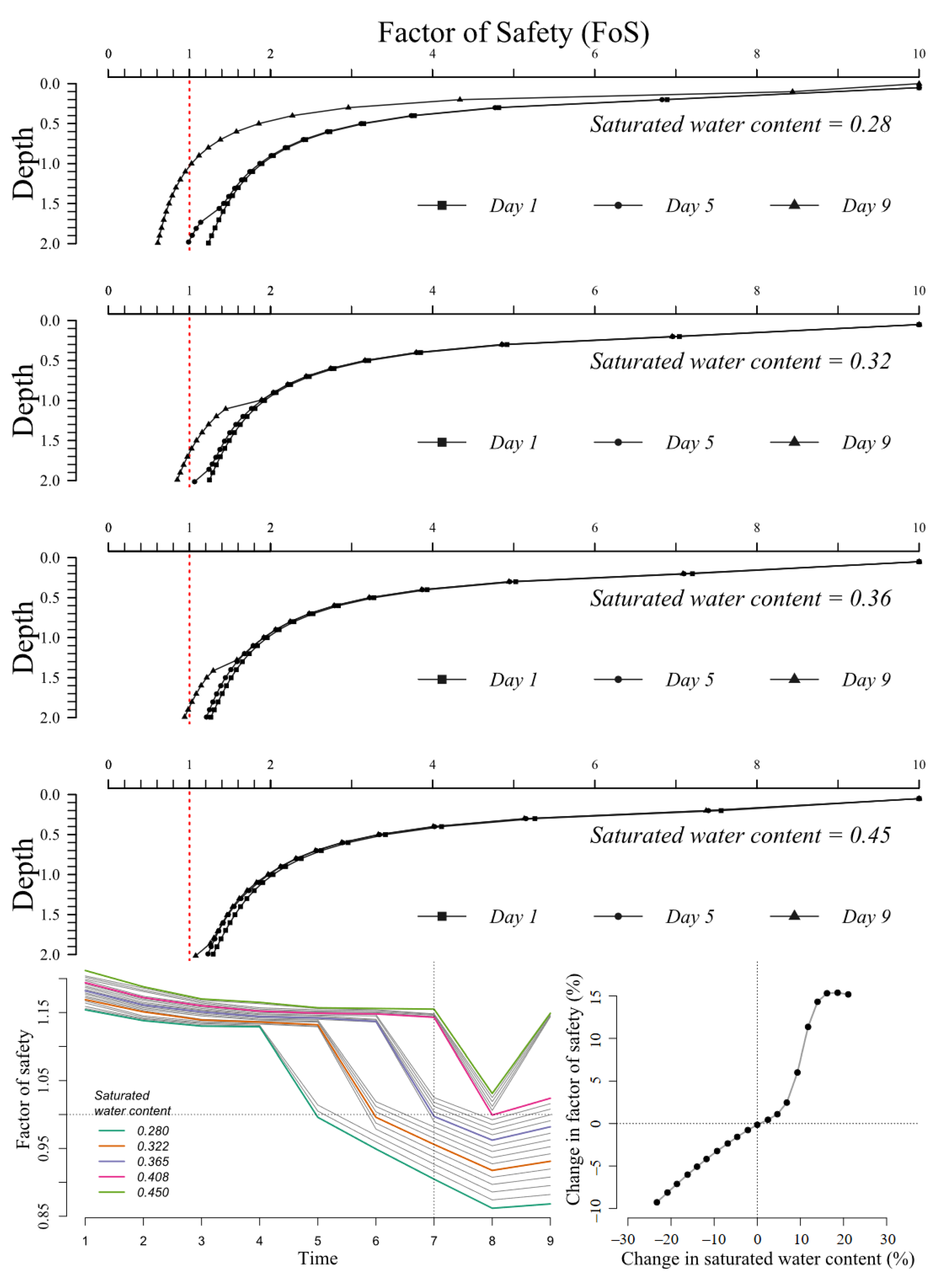 IJGI | Free Full-Text | Assessment of a Dynamic Physically Based Slope Stability Model to ...