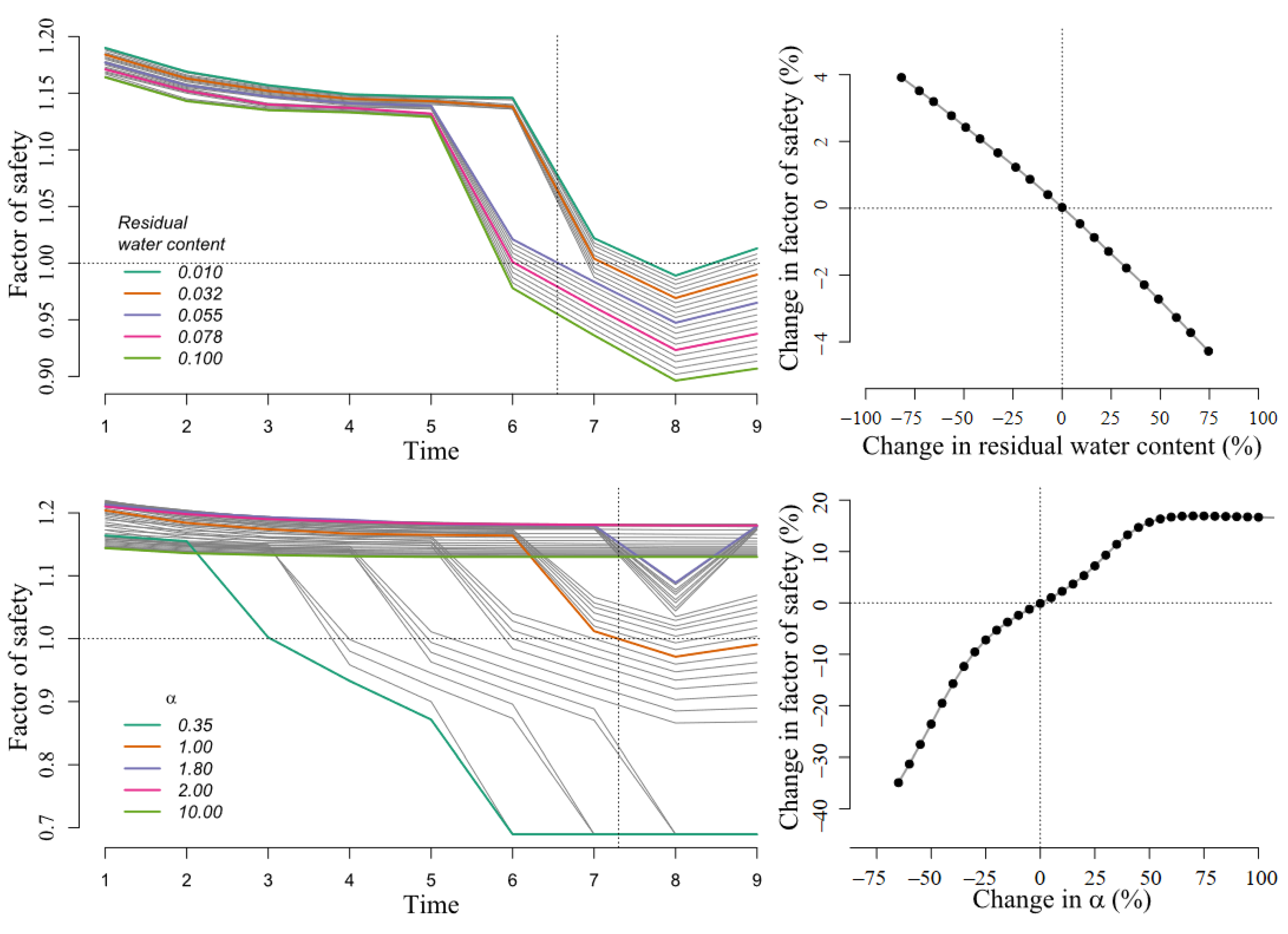 IJGI | Free Full-Text | Assessment of a Dynamic Physically Based Slope Stability Model to ...