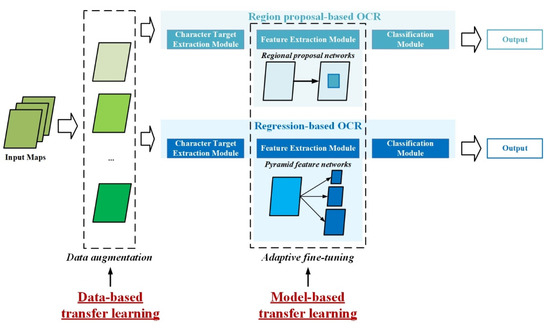 Model and Data Integrated Transfer Learning for Unstructured Map Text ...
