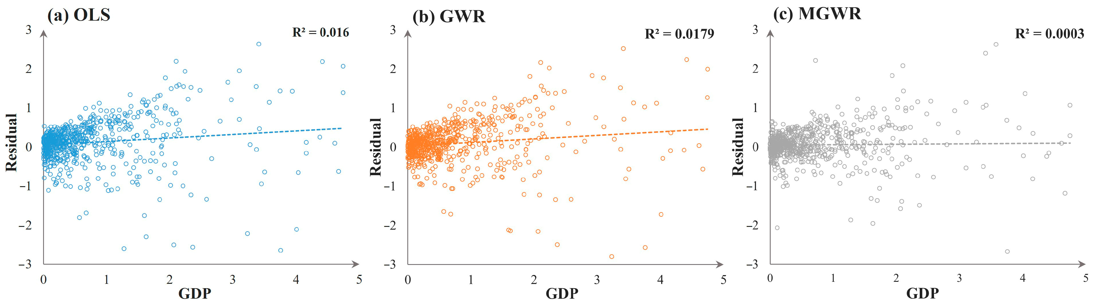 Spatial Non-Stationarity of Influencing Factors of China’s County ...