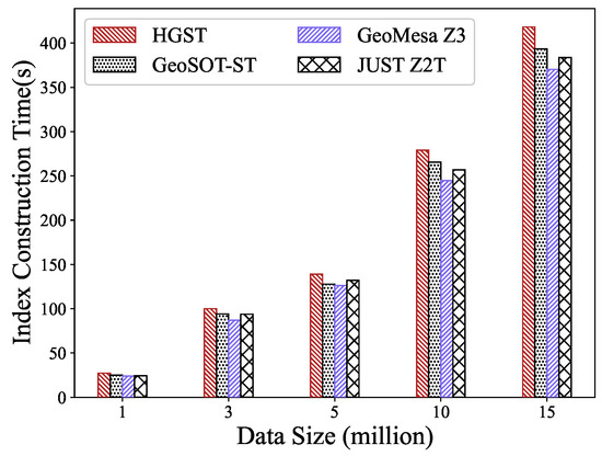 HGST: A Hilbert-GeoSOT Spatio-Temporal Meshing and Coding Method for ...