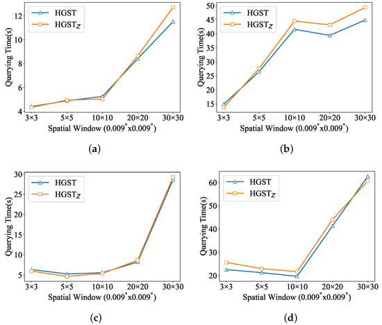 HGST: A Hilbert-GeoSOT Spatio-Temporal Meshing and Coding Method for Efficient Spatio-Temporal ...