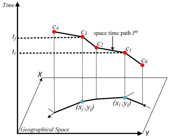 Efficient Trajectory Clustering With Road Network Constraints Based On Spatiotemporal Buffering