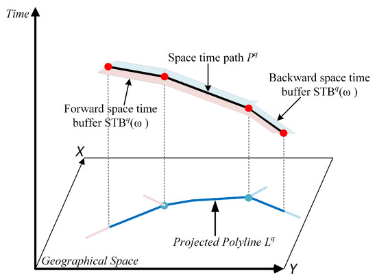 Efficient Trajectory Clustering with Road Network Constraints Based on Spatiotemporal Buffering