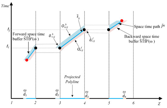 Efficient Trajectory Clustering With Road Network Constraints Based On Spatiotemporal Buffering
