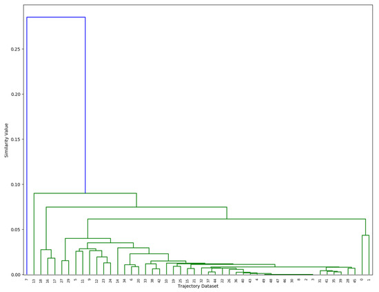 Efficient Trajectory Clustering With Road Network Constraints Based On Spatiotemporal Buffering