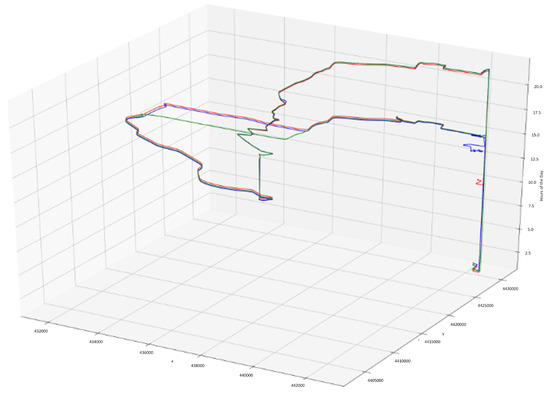 Efficient Trajectory Clustering with Road Network Constraints Based on Spatiotemporal Buffering