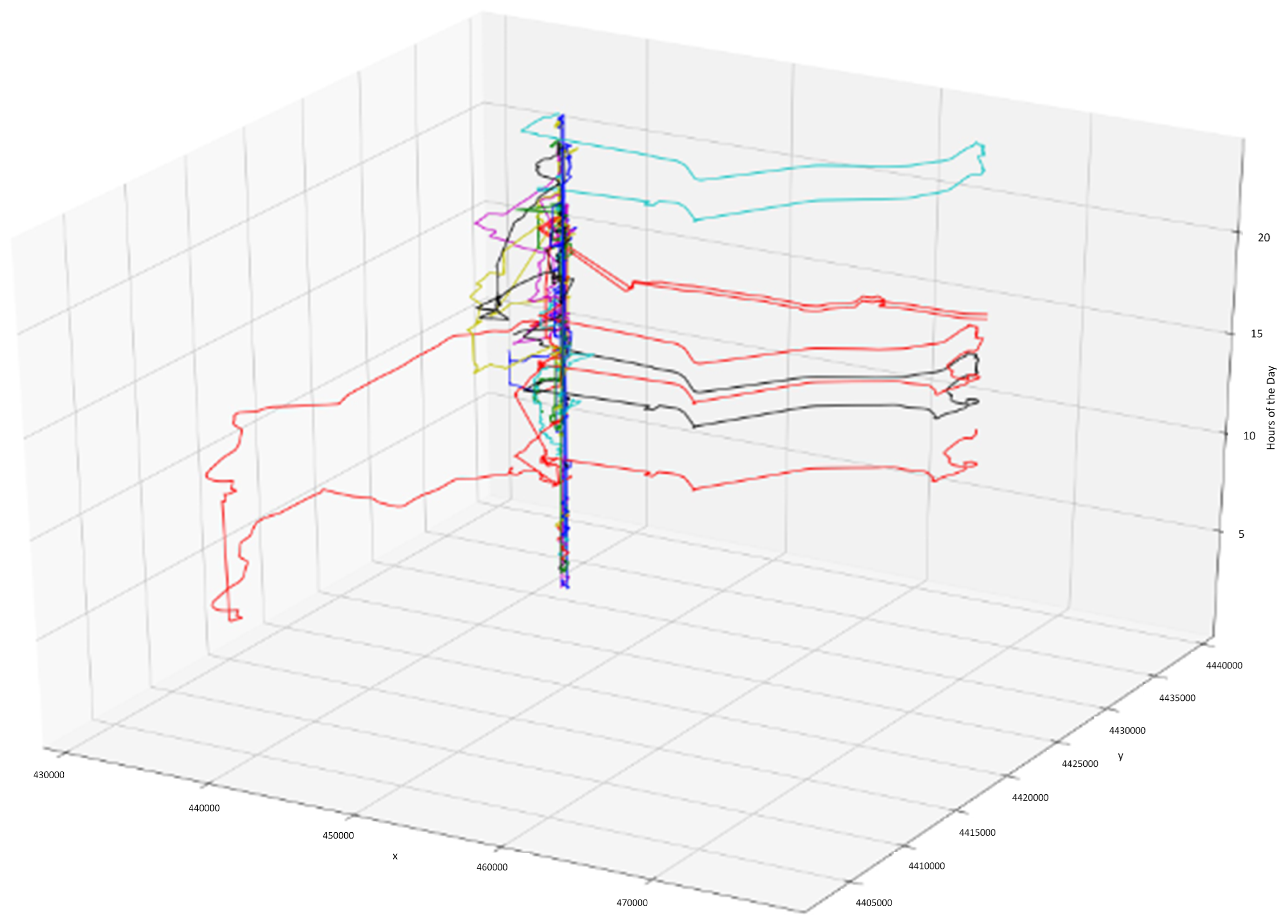Efficient Trajectory Clustering with Road Network Constraints Based on Spatiotemporal Buffering