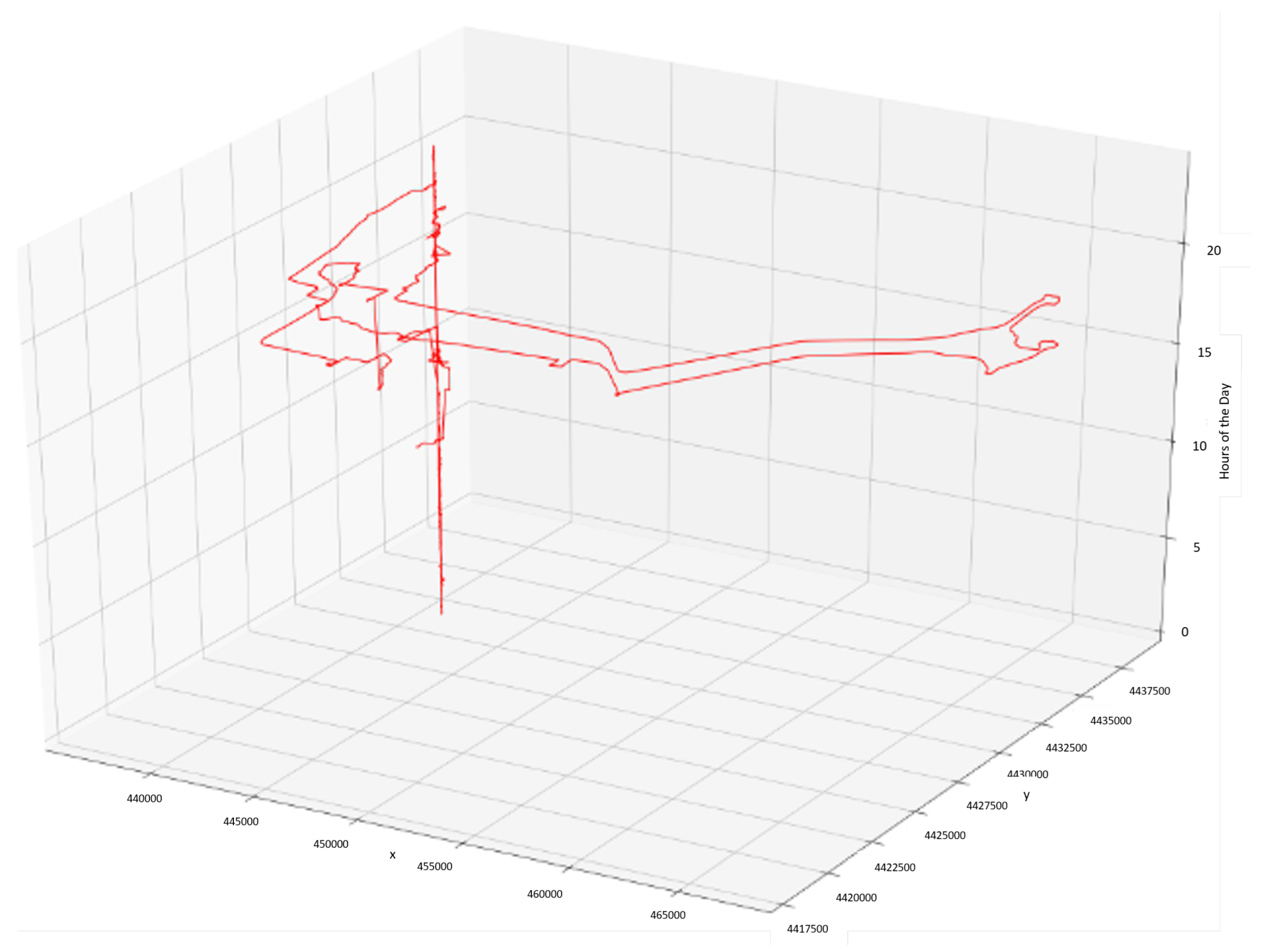 Efficient Trajectory Clustering with Road Network Constraints Based on Spatiotemporal Buffering
