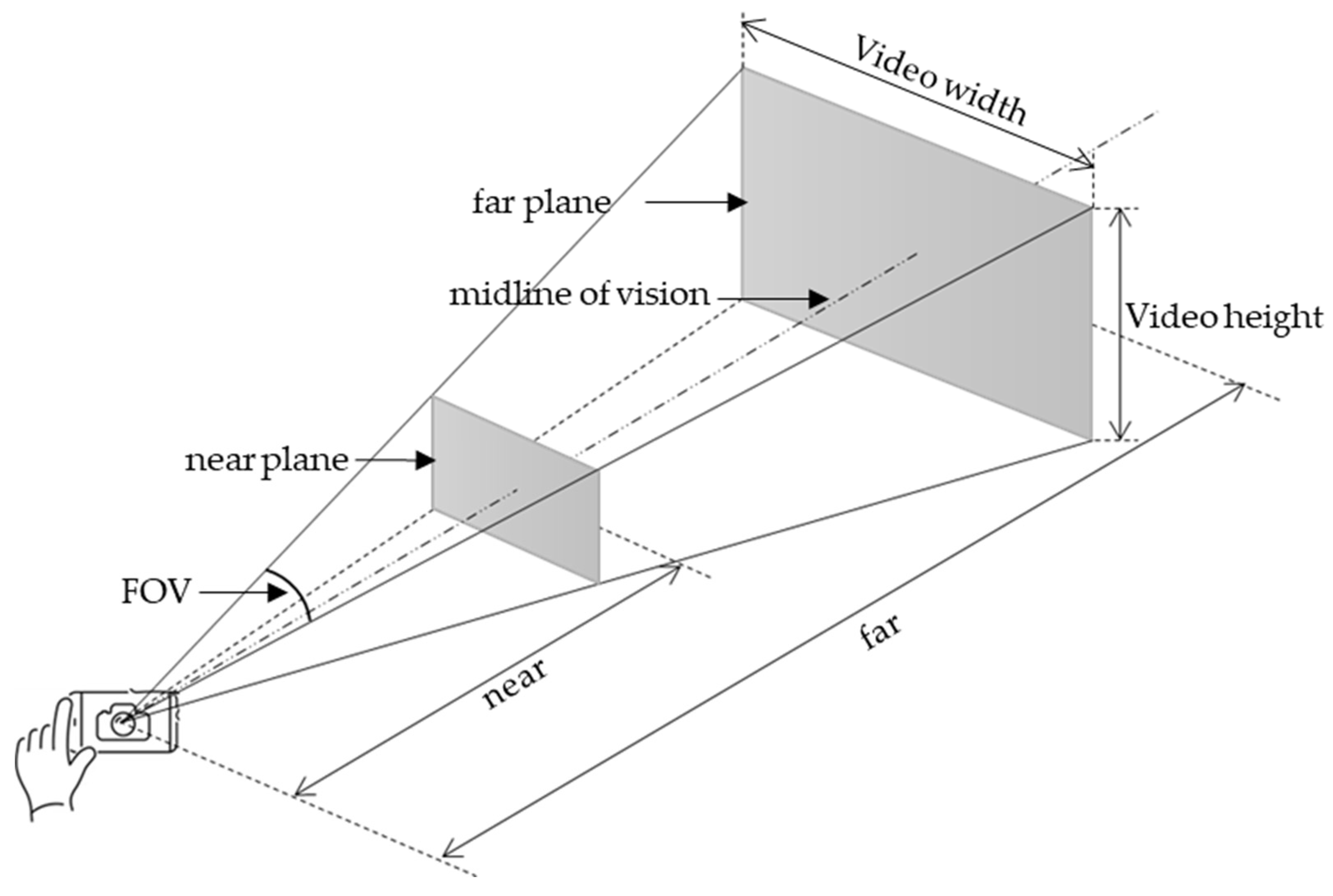 Dynamic Fusion Technology of Mobile Video and 3D GIS: The Example of Smartphone Video