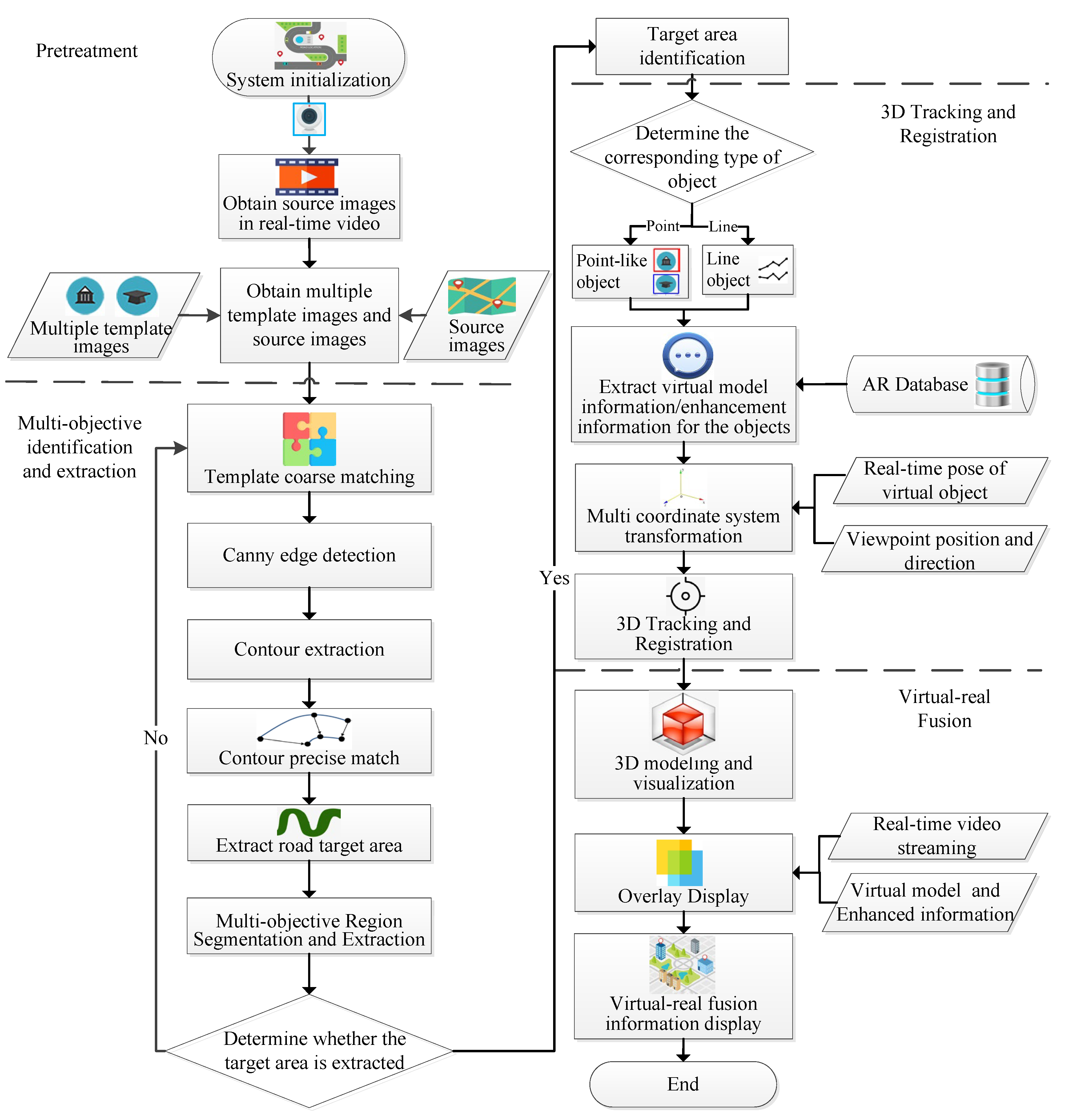 An AR Map Virtual–Real Fusion Method Based on Element Recognition