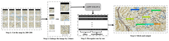 Leveraging Deep Convolutional Neural Network for Point Symbol ...