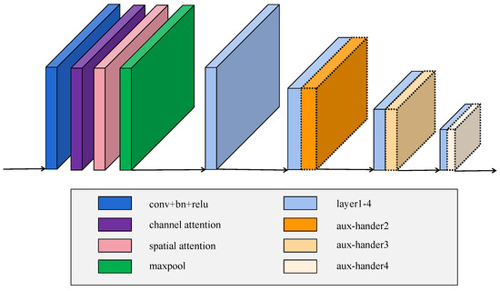 IJGI | Free Full-Text | A Novel Lane Line Detection Algorithm for ...