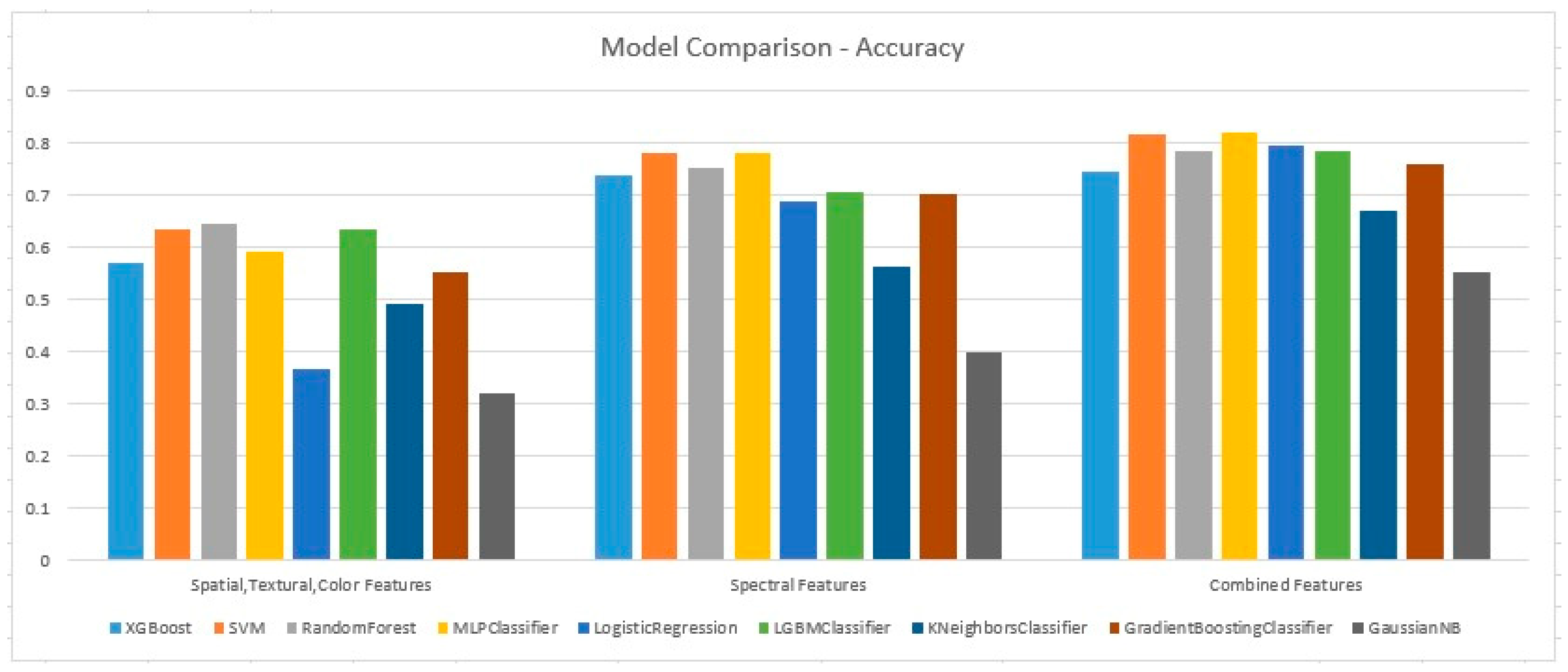 IJGI | Free Full-Text | A Comparison of Machine Learning Models for ...
