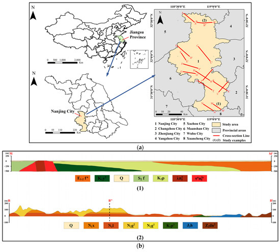 An Automated Mapping Method of 3D Geological Cross-Sections Using 2D ...