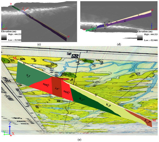 An Automated Mapping Method of 3D Geological Cross-Sections Using 2D ...