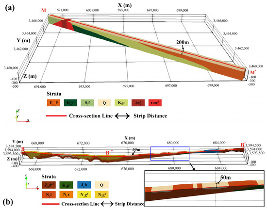 An Automated Mapping Method of 3D Geological Cross-Sections Using 2D ...