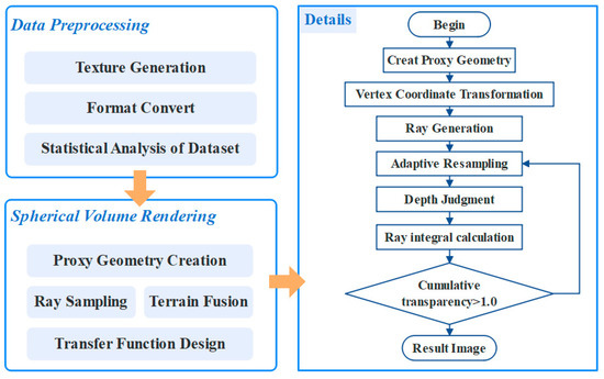 A Spherical Volume-Rendering Method of Ocean Scalar Data Based on Adaptive Ray Casting