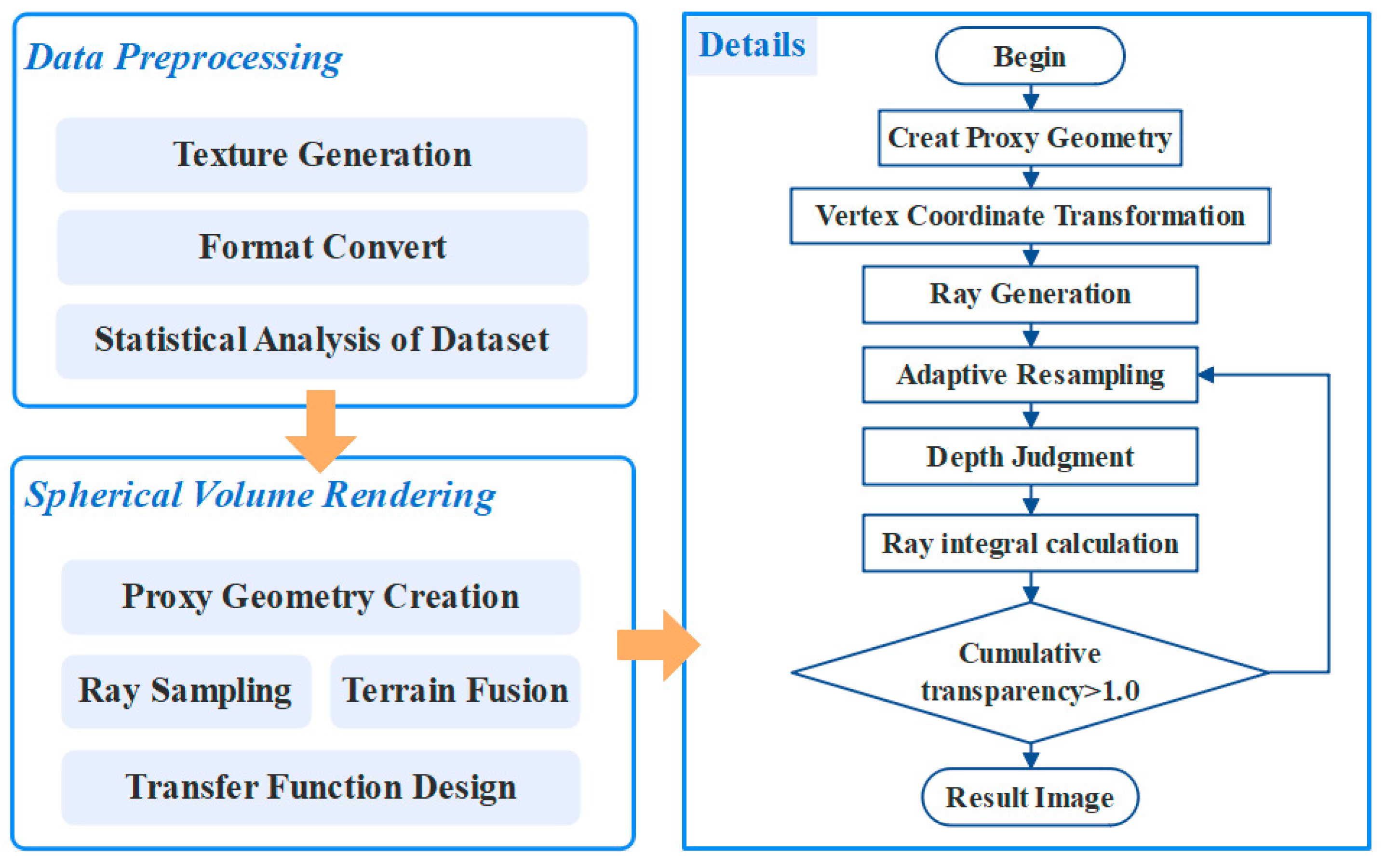 A Spherical Volume-Rendering Method of Ocean Scalar Data Based on ...